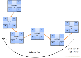 How To Calculate Late Start And Late Finish