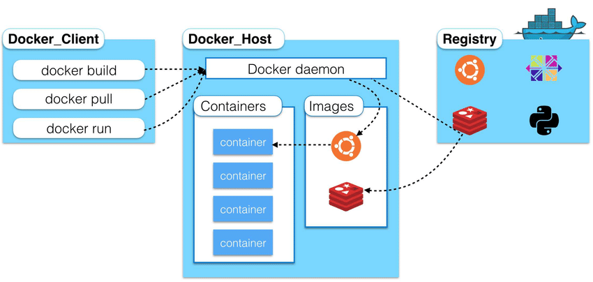 Docker Start Background Process About Dock Photos Mtgimage Org docker-start-background-process-about-dock-photos-mtgimage-org