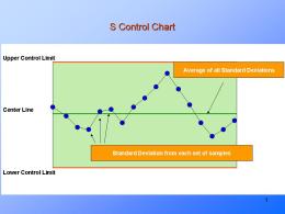 Standard Deviation In Charts