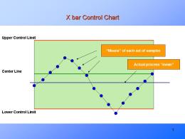 X Bar R Chart