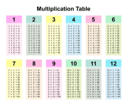 Printable Multiplication Table 1 10 Grid Multiplication Chart