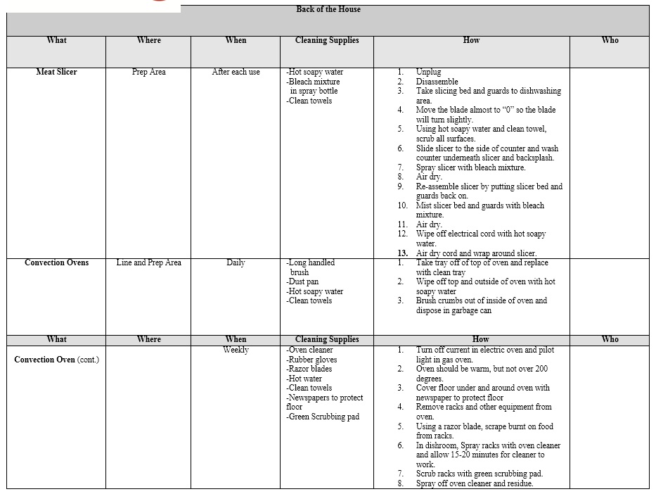 What Information Should A Master Cleaning Schedule Contain Sample what-information-should-a-master-cleaning-schedule-contain-sample