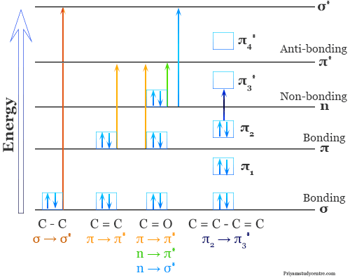 Schematic Representation Of Uv Visible Spectroscopy