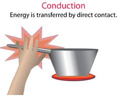 Process Tech & Oper Academy - Heat Transfer Via Conduction