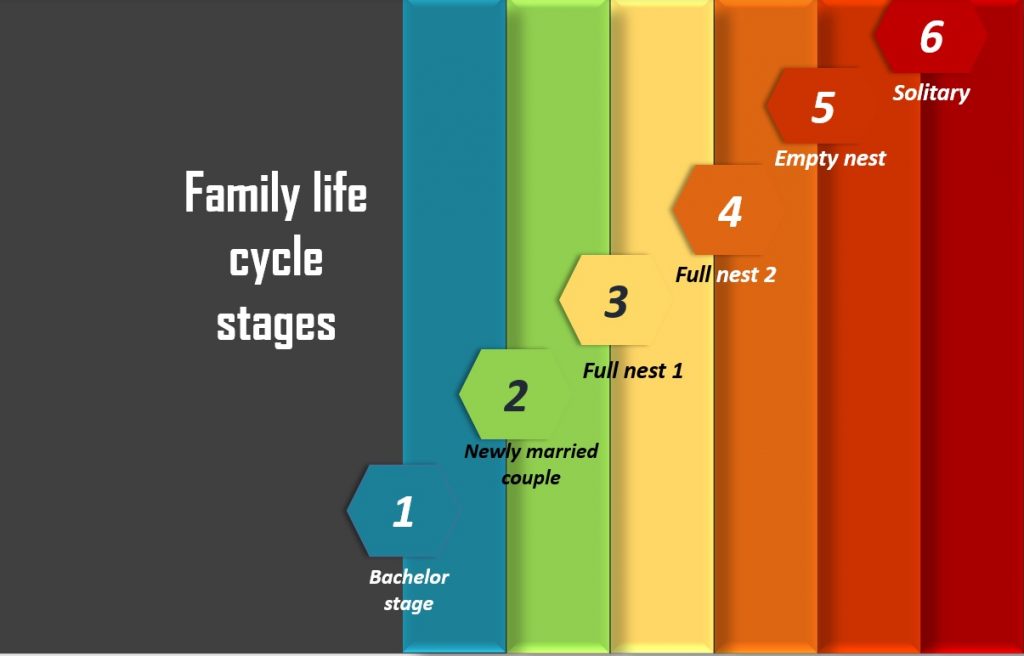 family-life-cycle-stages-in-the-marketing-2023