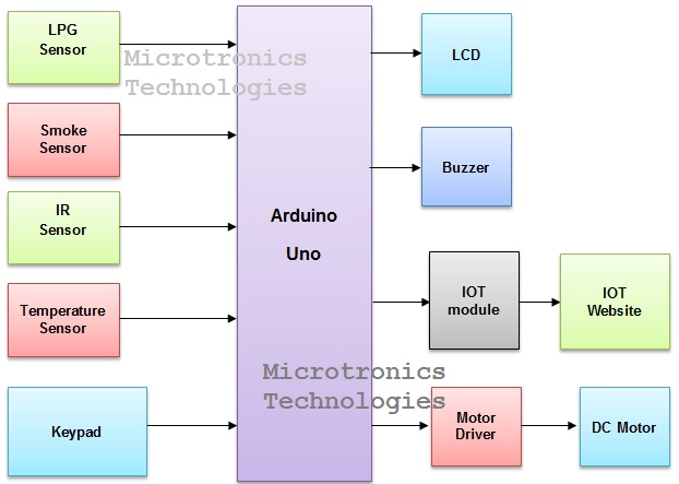 Infrared Home Security System Circuit Diagram - Circuit Diagram