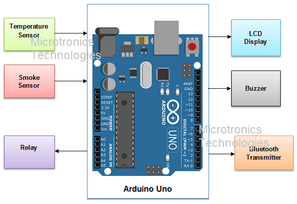 Smoke Detector Fire Alarm Circuit Diagram Pdf Circuit Diagram