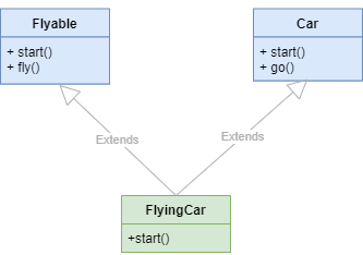 Python Multiple Inheritance - python tutorials