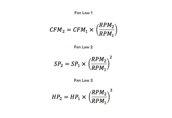 Analysis of Fan Curves and Fan Laws in Thermal Management of ...