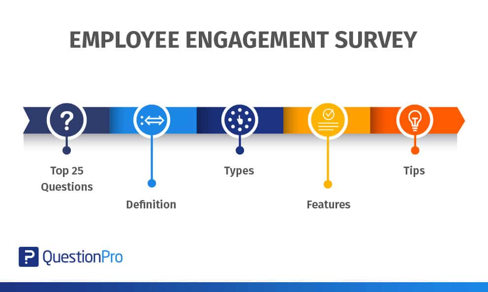 Employee Engagement Survey: Top 25 Questions, Definition, Types, Features, Tips and More!