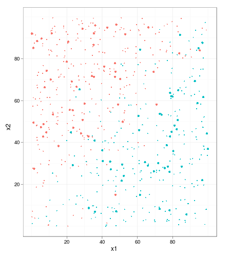 How To Binomial Regression Models In R R Bloggers