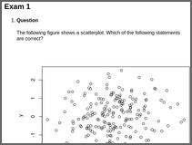 scatterplot: Interpretation of a Scatterplot | R-bloggers