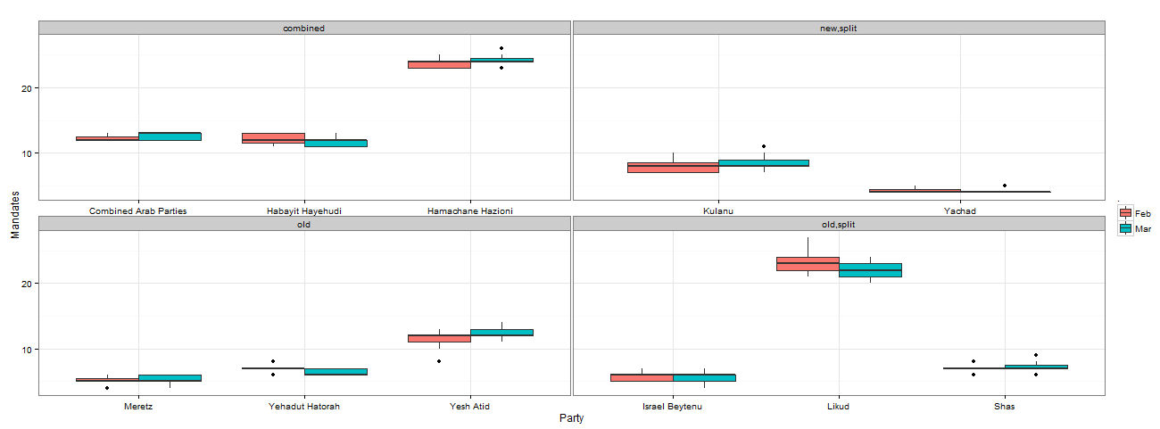 Ggplot2 R Statistics Blog