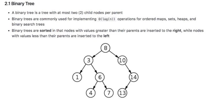 20 Most Useful C and C++ Cheat Sheets | 2021 Edition - RankRed