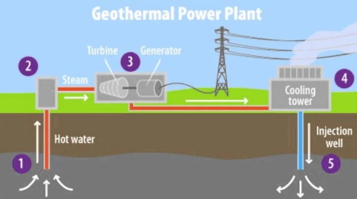 12 Examples Of Thermal Energy In Everyday Life RankRed 12-examples-of-thermal-energy-in-everyday-life-rankred