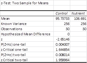 Comparing two means when variances are known | Real Statistics Using Excel