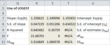 Multiple Regression with Logarithmic Transformations | Real Statistics Using Excel