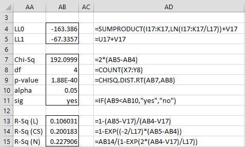Finding multinomial logistic regression coefficients | Real Statistics Using Excel