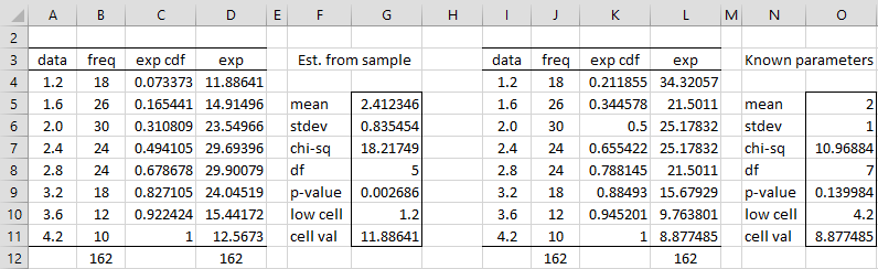 chi-square-goodness-of-fit-test-real-statistics-using-excel