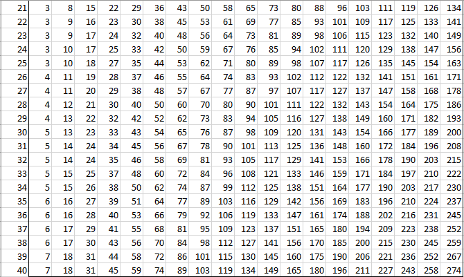Mann-Whitney Table | Real Statistics Using Excel