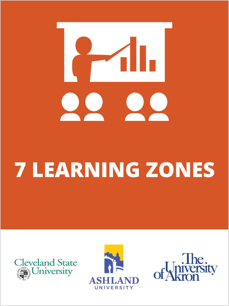 zones of learning