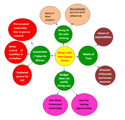 Futures Thinking Tools from a Futurist’s Toolkit - Research to Action