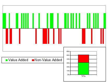 Time Value Chart
