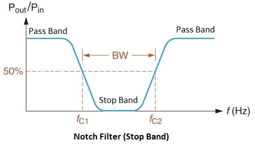 High Q Notch Filter Circuit Diagram - Circuit Diagram