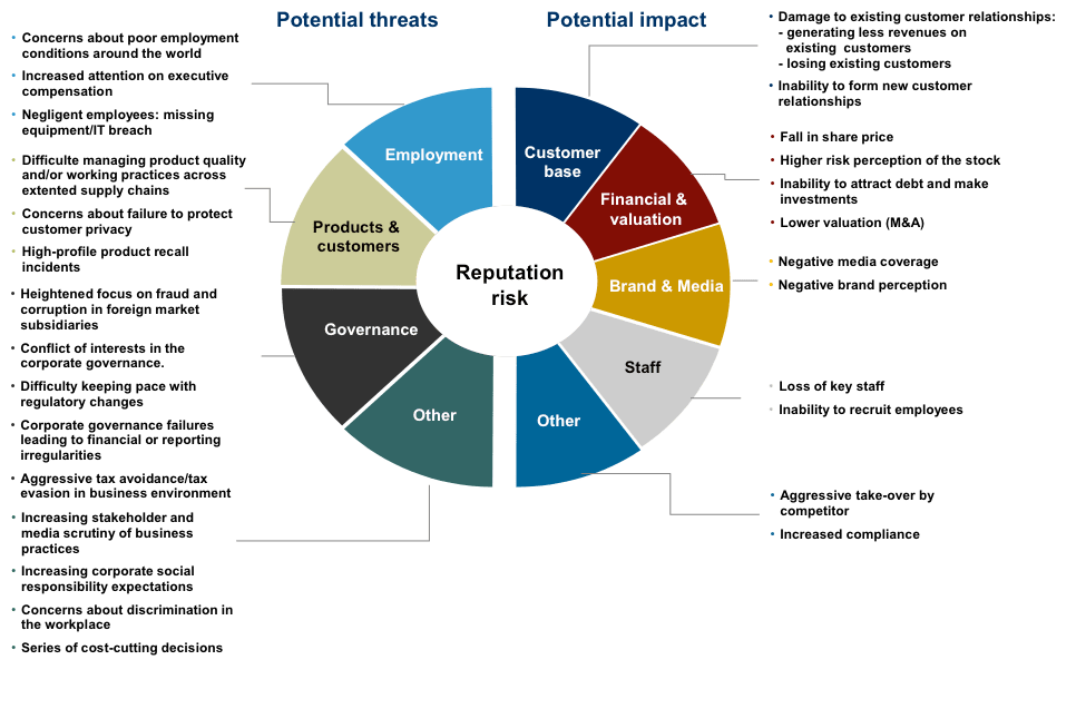 Brand Risk Management Raisa Template brand-risk-management-raisa-template