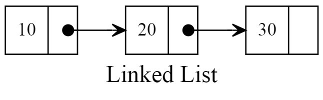 Practical Linked List in Ruby