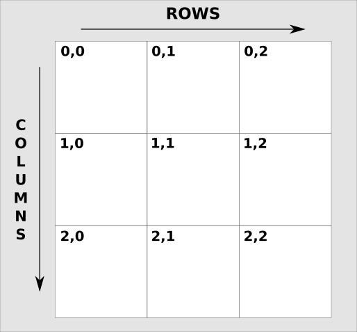 Turn Rows Into Columns With The Ruby Transpose Method