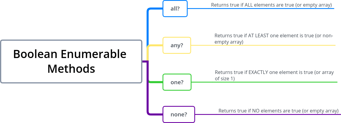 How To Use Ruby Any All None And One Rubyguides
