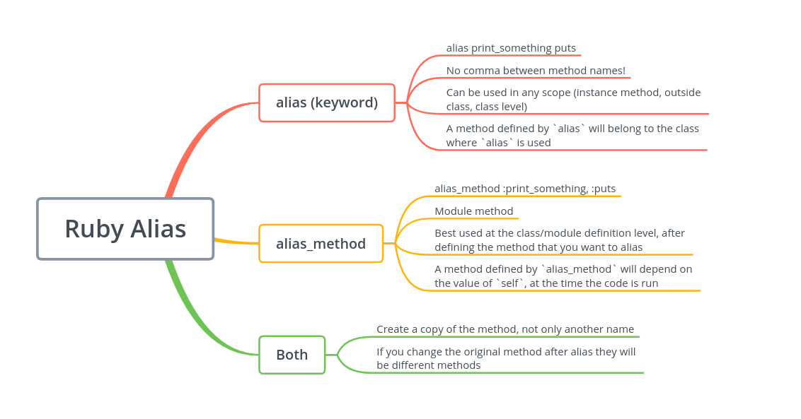 How to Use The Ruby Alias Keyword - RubyGuides