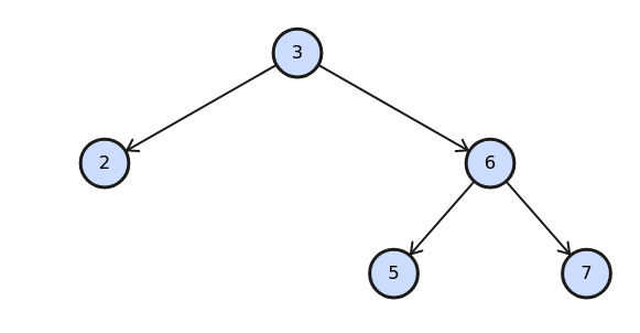 An Overview of Data Structures For Ruby Developers - RubyGuides