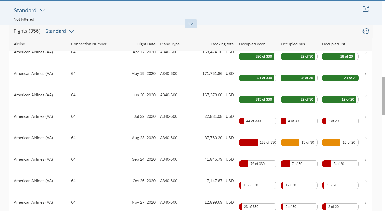 Fiori Elements List Report – Visualising Data – Progress Bar - My Experiments with ABAP