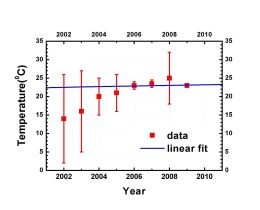 Where Are Your Error Bars Survival Blog For Scientists