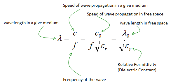 10+ Velocity Of Light Formula In Terms Of Permittivity Permeability ...