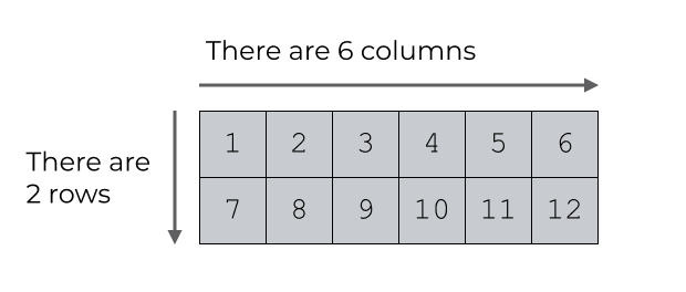How to use the NumPy zeros function – R-Craft