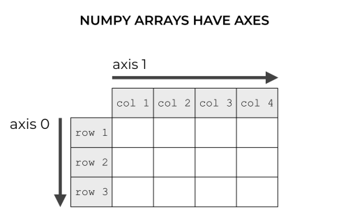How to use the NumPy max function – R-Craft