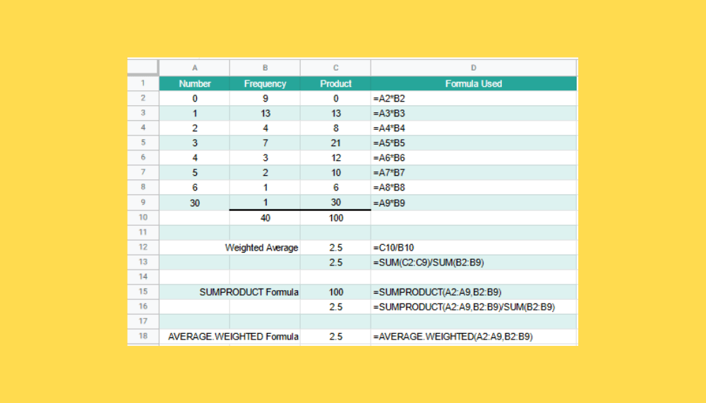 Google Sheets Weighted Average google-sheets-weighted-average