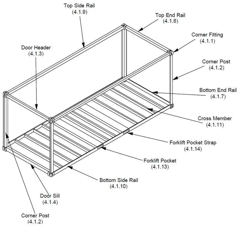 Iryna Macdonald Blog Anatomy Of A Shipping Container iryna-macdonald-blog-anatomy-of-a-shipping-container