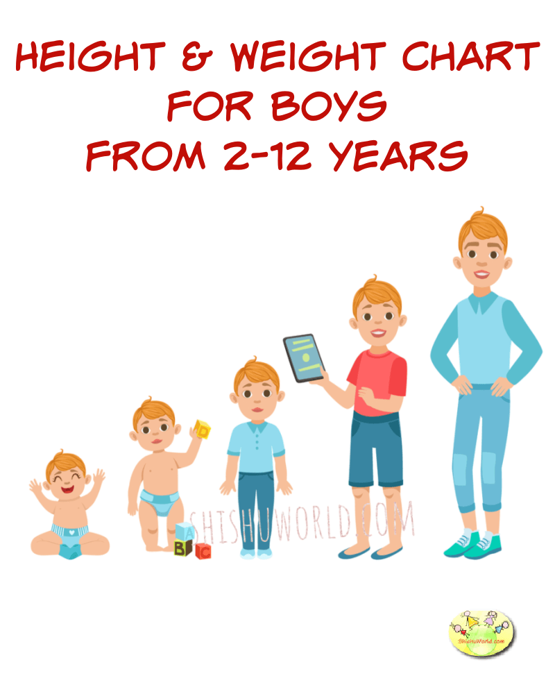 ideal-weight-for-20-year-old-male-automative-schooling