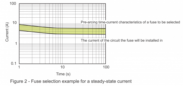 Can You Use A Dc Fuse In An Ac Circuit