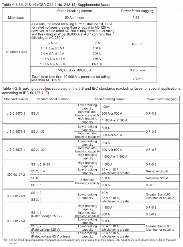 How To Select Fuse For Dc Circuit - Circuit Diagram