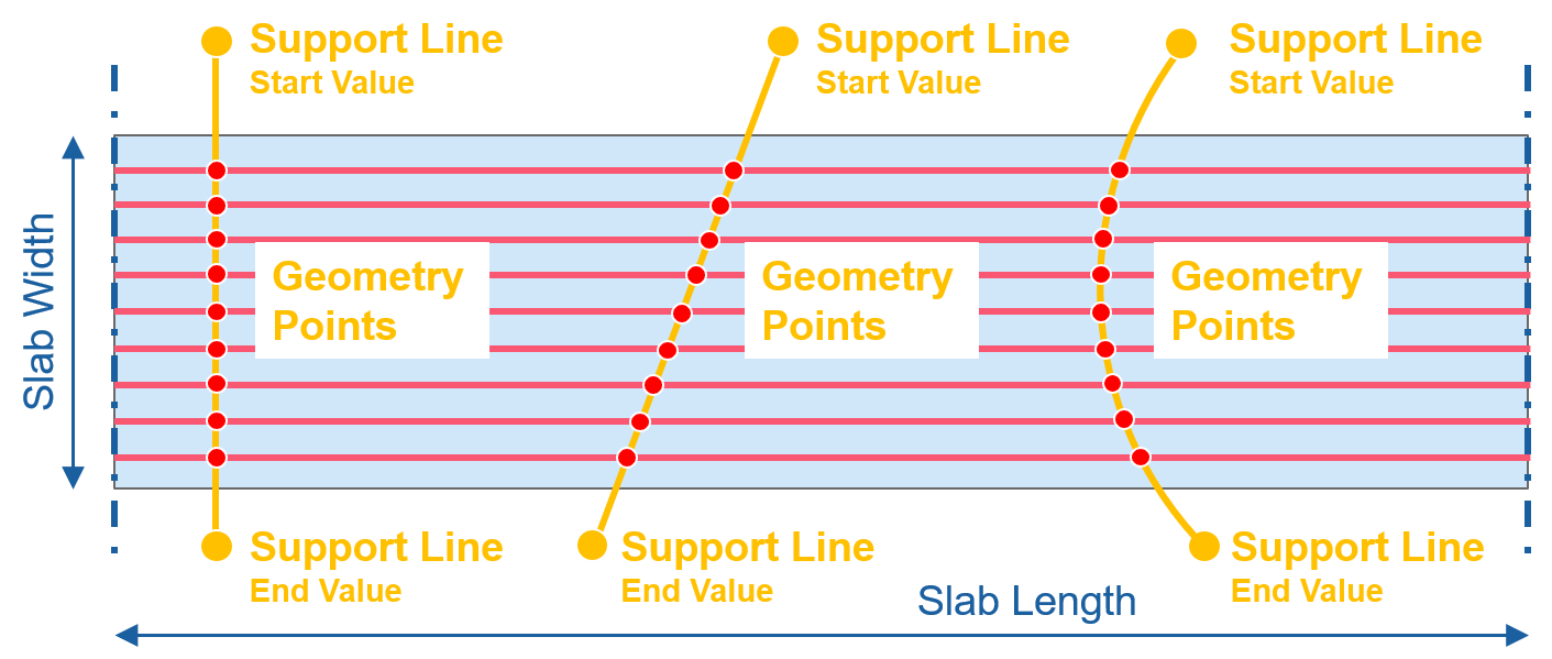 How to Create Post-Tensioned Slabs in SOFiPLUS - SOFiSTiK FOR YOU