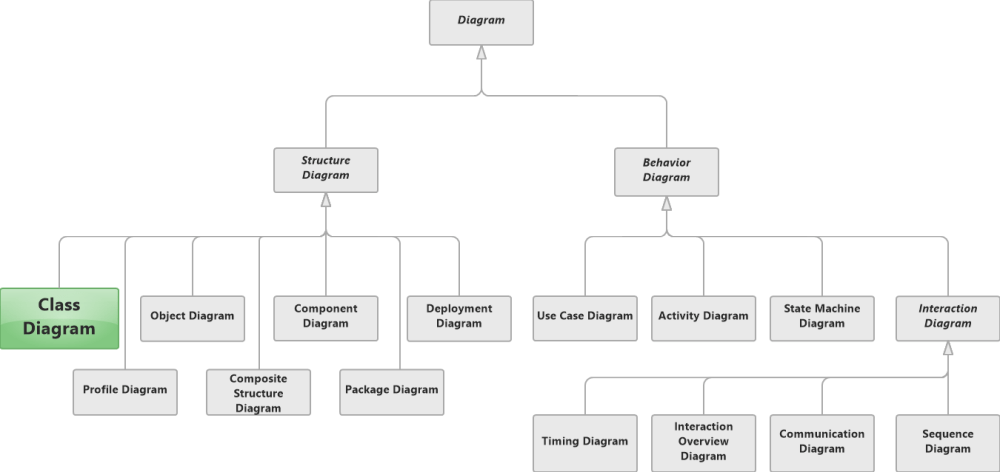 how to make uml class diagram - Wiring Work