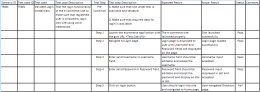 What Is Difference Between Test Cases Vs Test Scenarios 