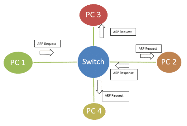 what is the difference between l1 l2 and l3 switch - Wiring Work