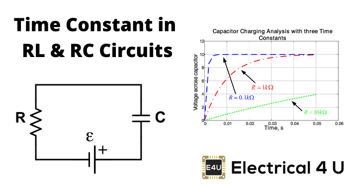 Frequency Response Of Rc And Rl Circuits