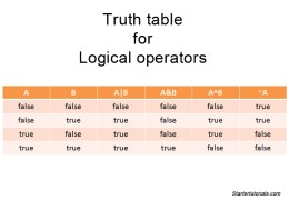 Short Circuit Operators Java Template